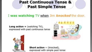 Simple Past Continous Tense | PPT