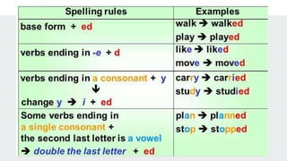 Simple past introduction | PPT