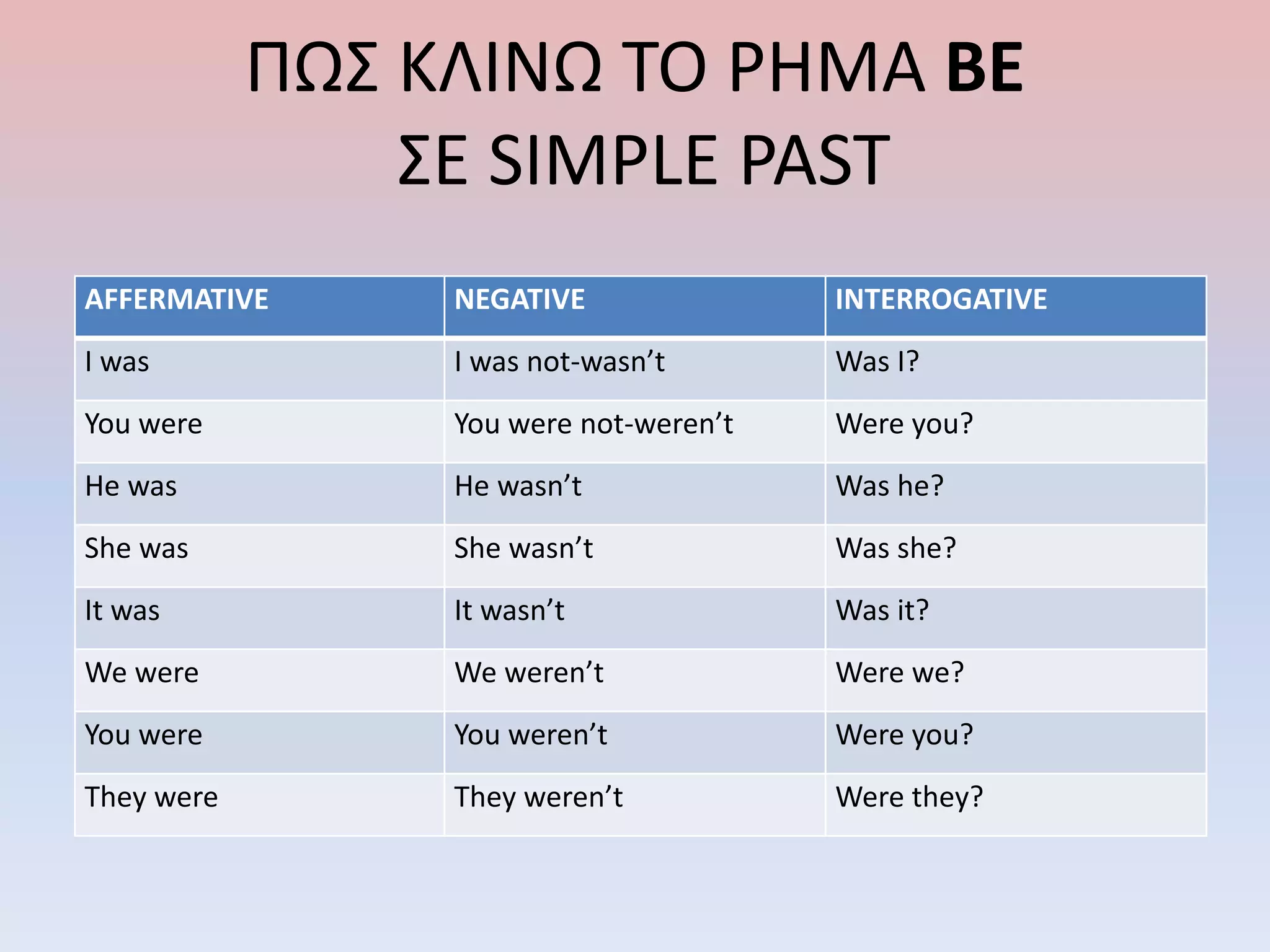 Simple past irregular verbs | PPT