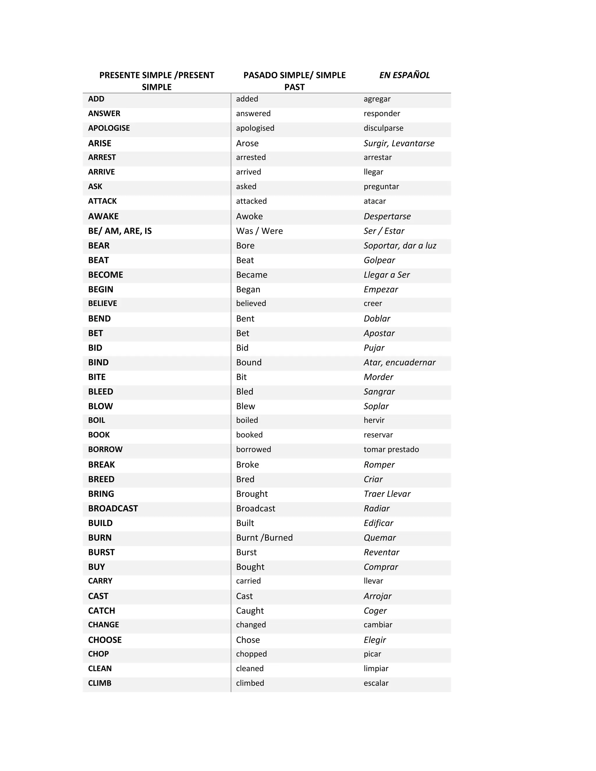 Lista de verbos irregulares para aprender inglés en Simple past | PDF