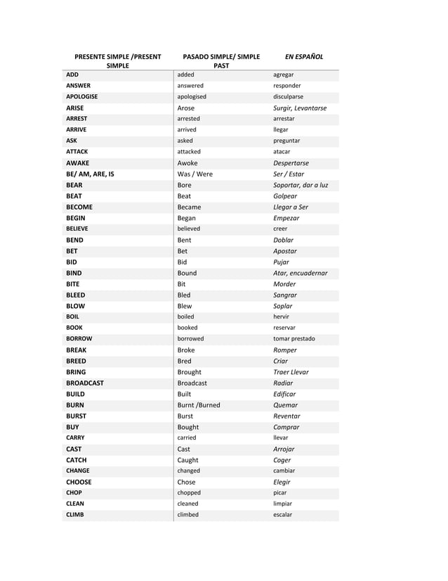 Lista de verbos irregulares para aprender inglés en Simple past | PDF