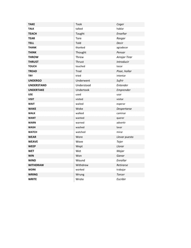 Lista de verbos irregulares para aprender inglés en Simple past | PDF
