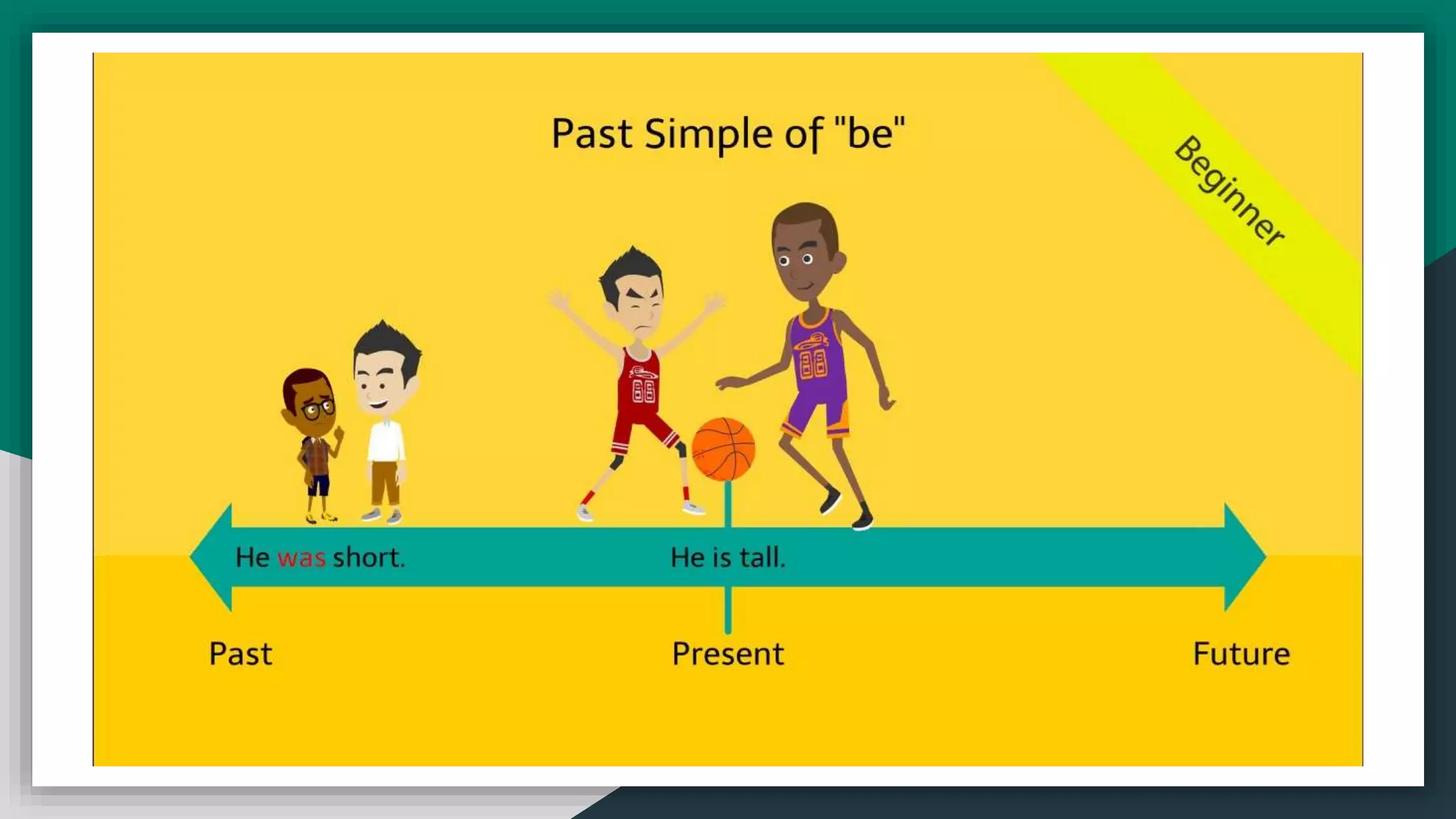 Simple past of be | PPTX