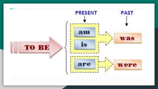 Simple past of be | PPTX