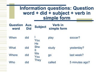 Simple past of regular verbs | PPT