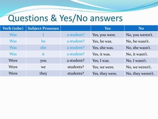 Simple past of tobe - job topic lesson slides | PPT