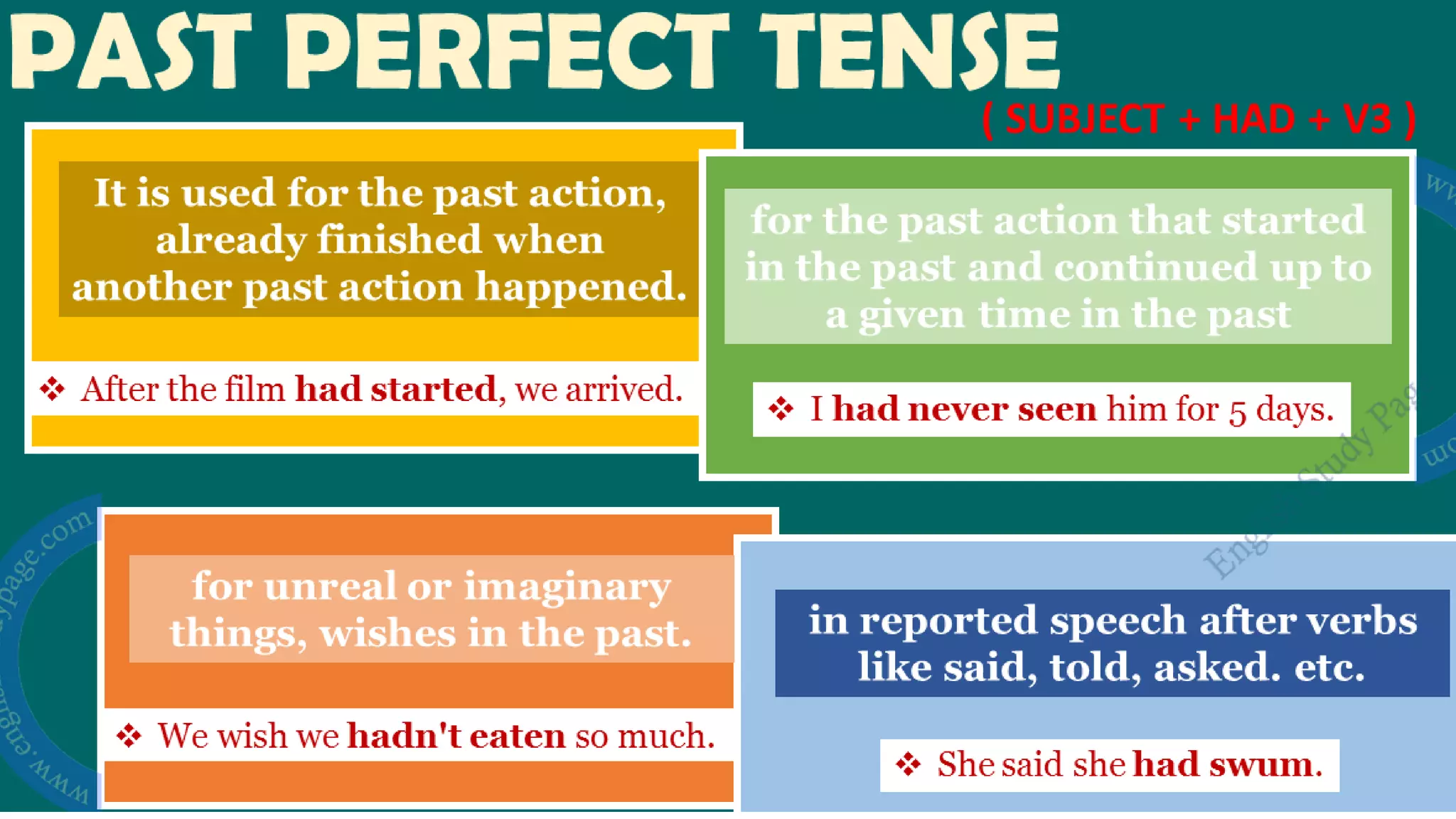 Past Perfect Tense | PDF