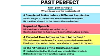 Past Perfect Tense | PDF