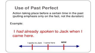 Past Perfect Tense | PDF