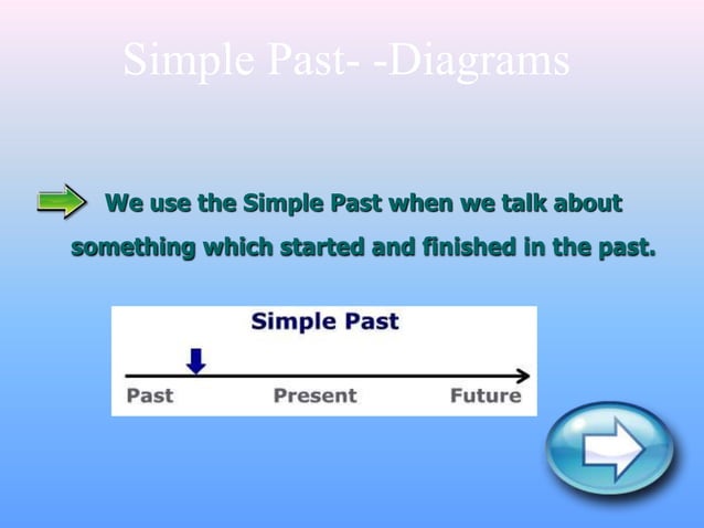 Simple_past_ppt.ppt