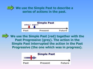 Simple_past_ppt.ppt