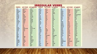 SIMPLE PAST USES AND RULES. REGULAR AND IRREGULAR VERBS | PPT