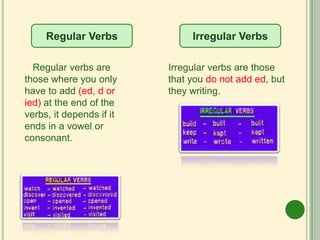Simple past presentation in english | PPTX