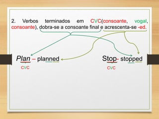 Simple past (regular verbs) | PPTX