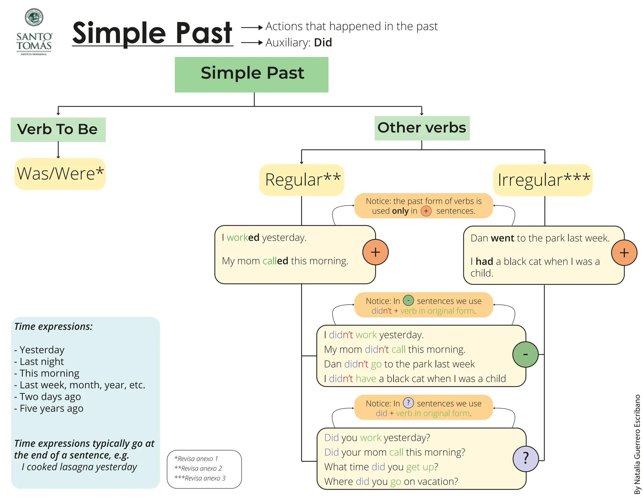 Simple past (Resumen) (2).pdf