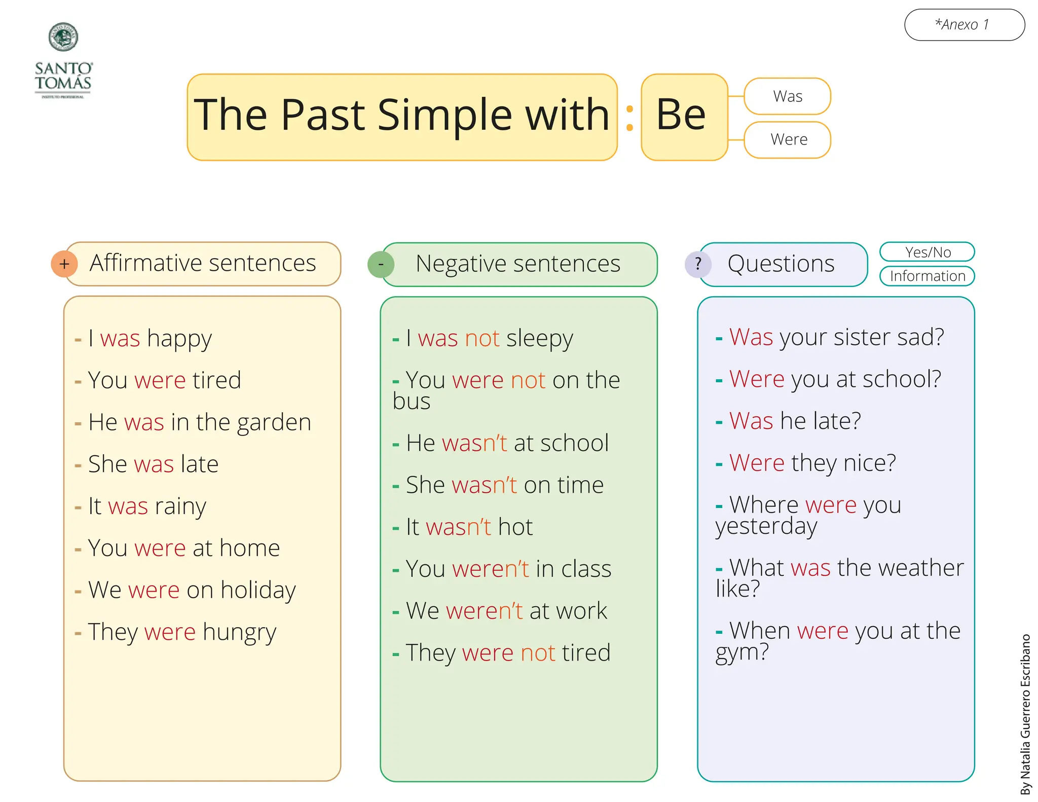 Simple past (Resumen) (2).pdf
