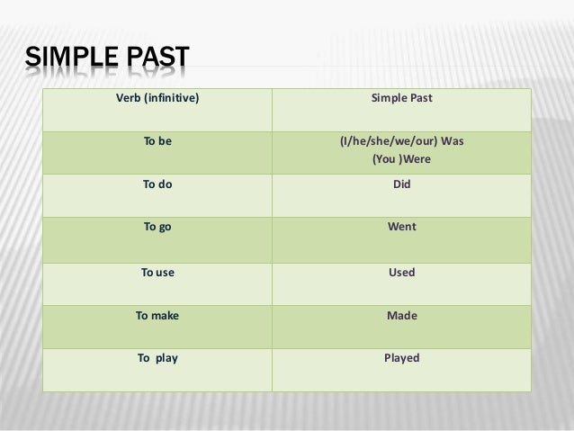 Simple Past Rules simple-past-rules