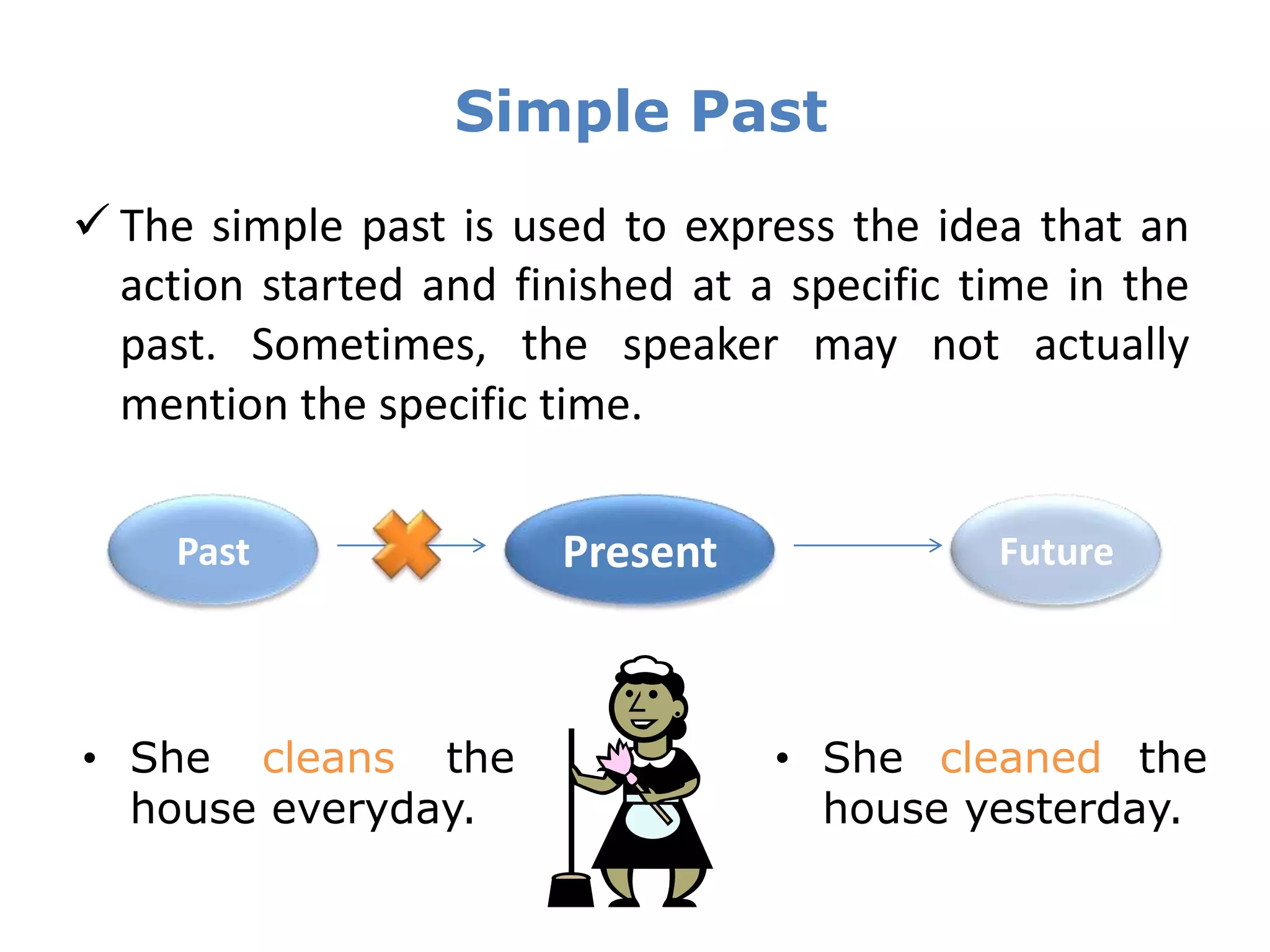 Simple past tense | PPTX