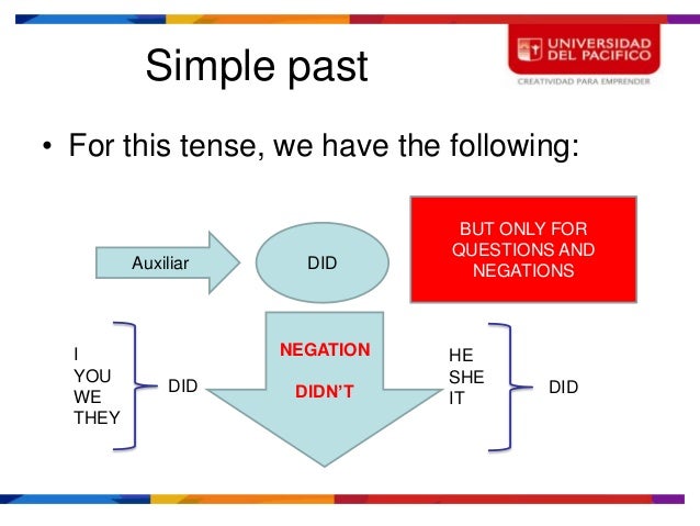 11 Past Tense Structure Gif 11-past-tense-structure-gif