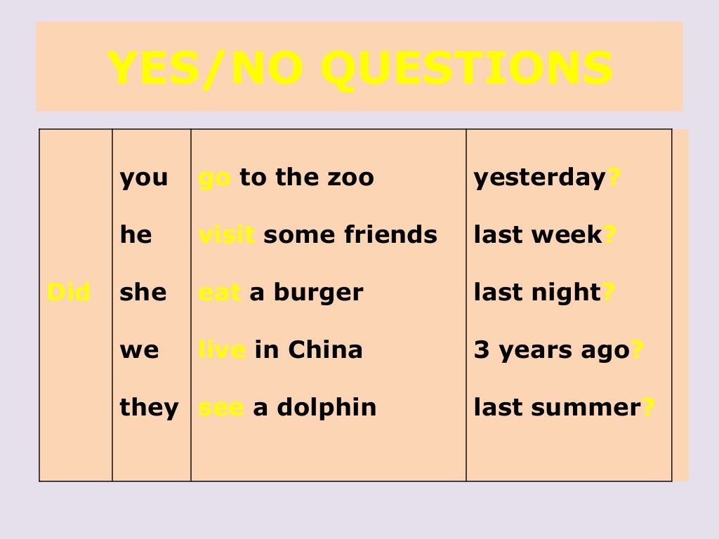 Simple Past Tense