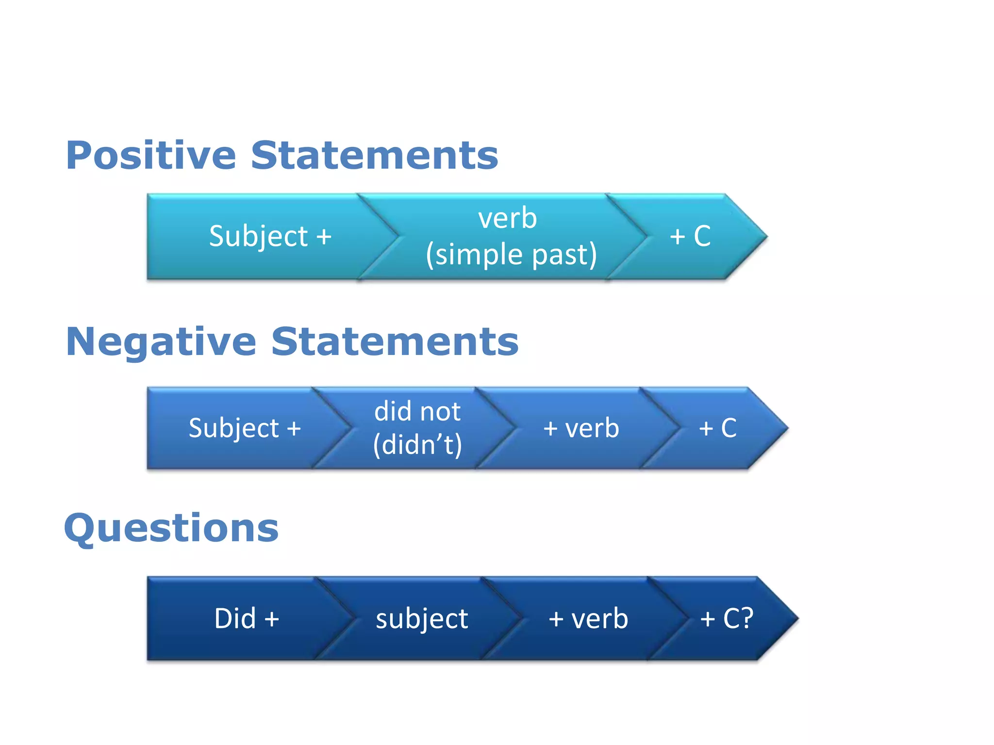 UTPL Simple Past Tense | PPTX