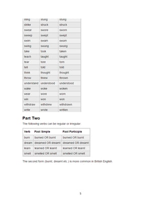 Simple Past Tense | PDF