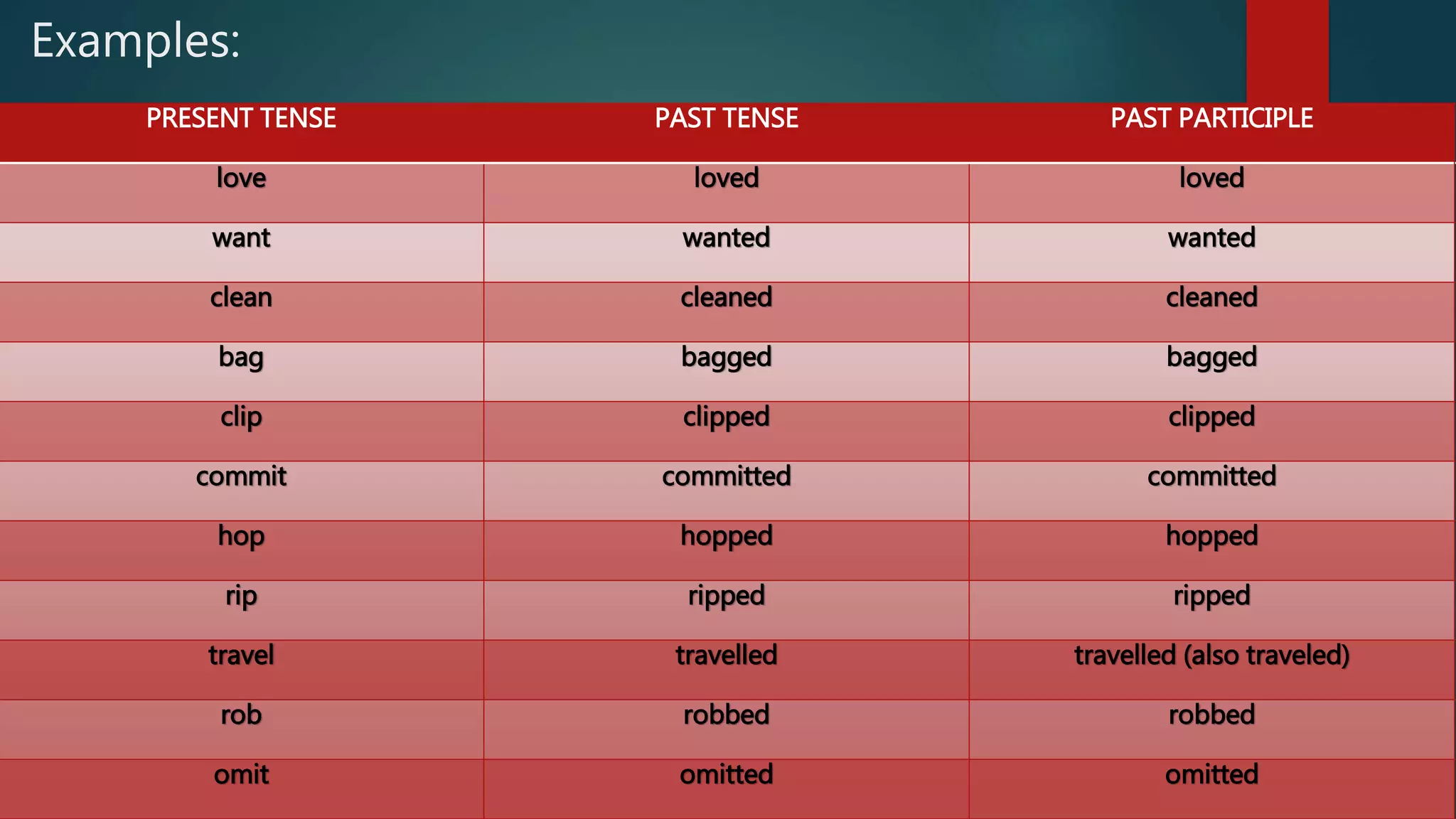 Simple past tense by Mikaela Crisostomo | PPTX