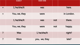 Simple past tense by Mikaela Crisostomo | PPTX