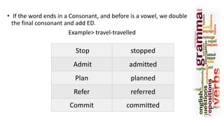Simple past tense | PPTX