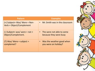 Simple past tense | PPTX