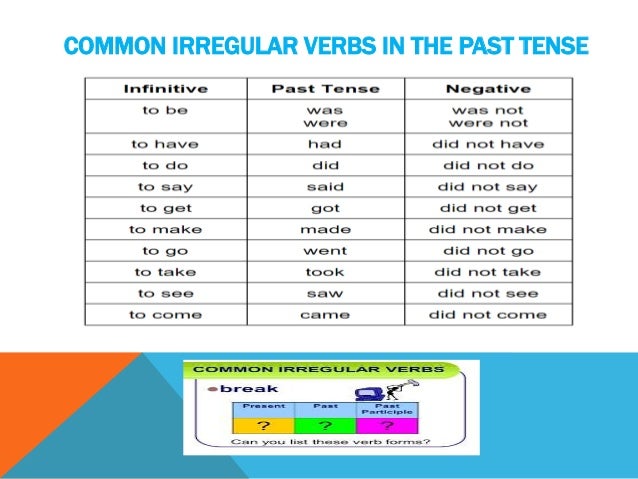 Become Past Simple Simple Past Tense Of Become Past