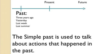 Simple Past Tense | PDF