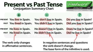Simple Past Tense | PDF