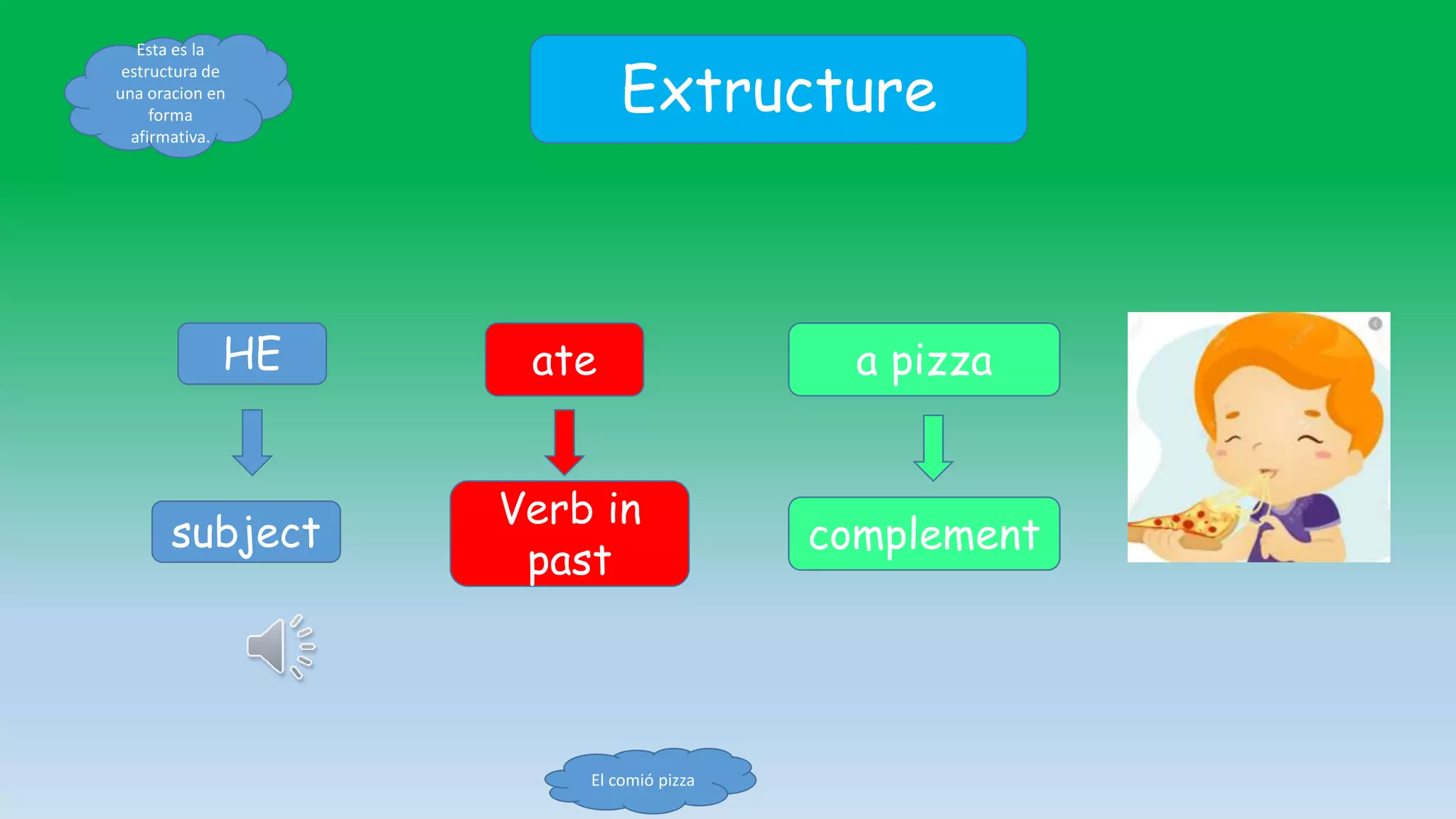 Simple past tense Affirmative and Negative Form | PPT