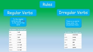 Simple past tense Affirmative and Negative Form | PPT