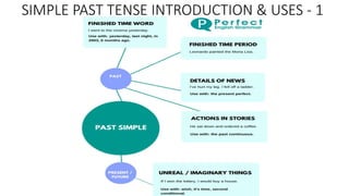 Simple past tense | English Grammar | PPT