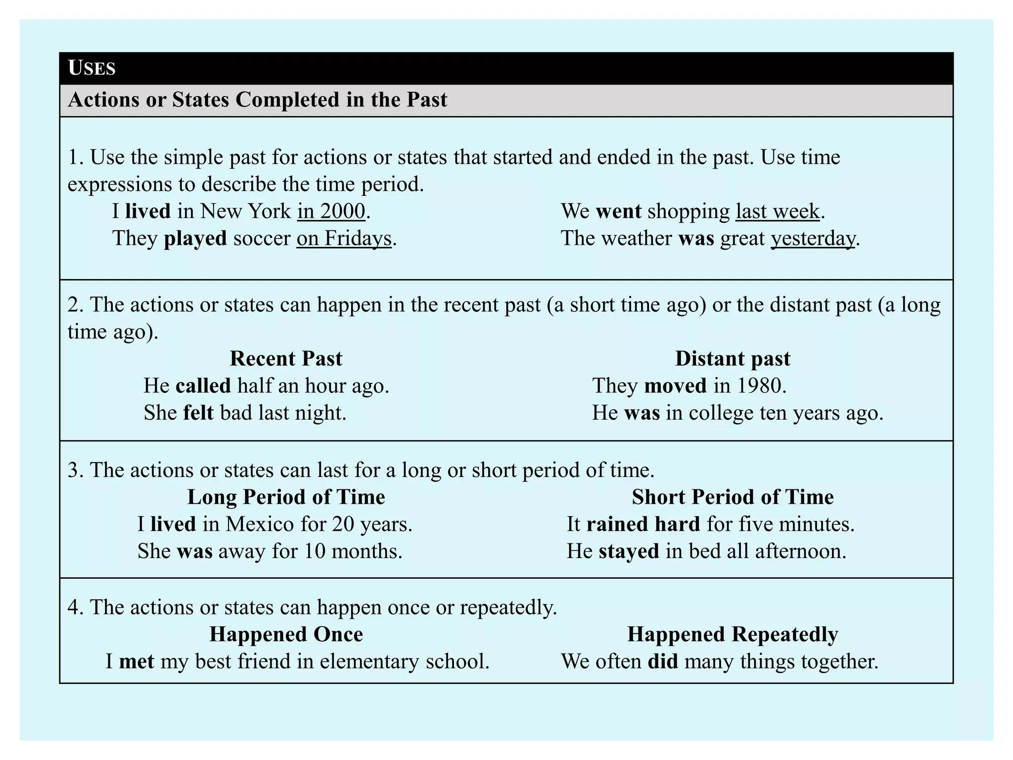 Simple Past Tense.pdf