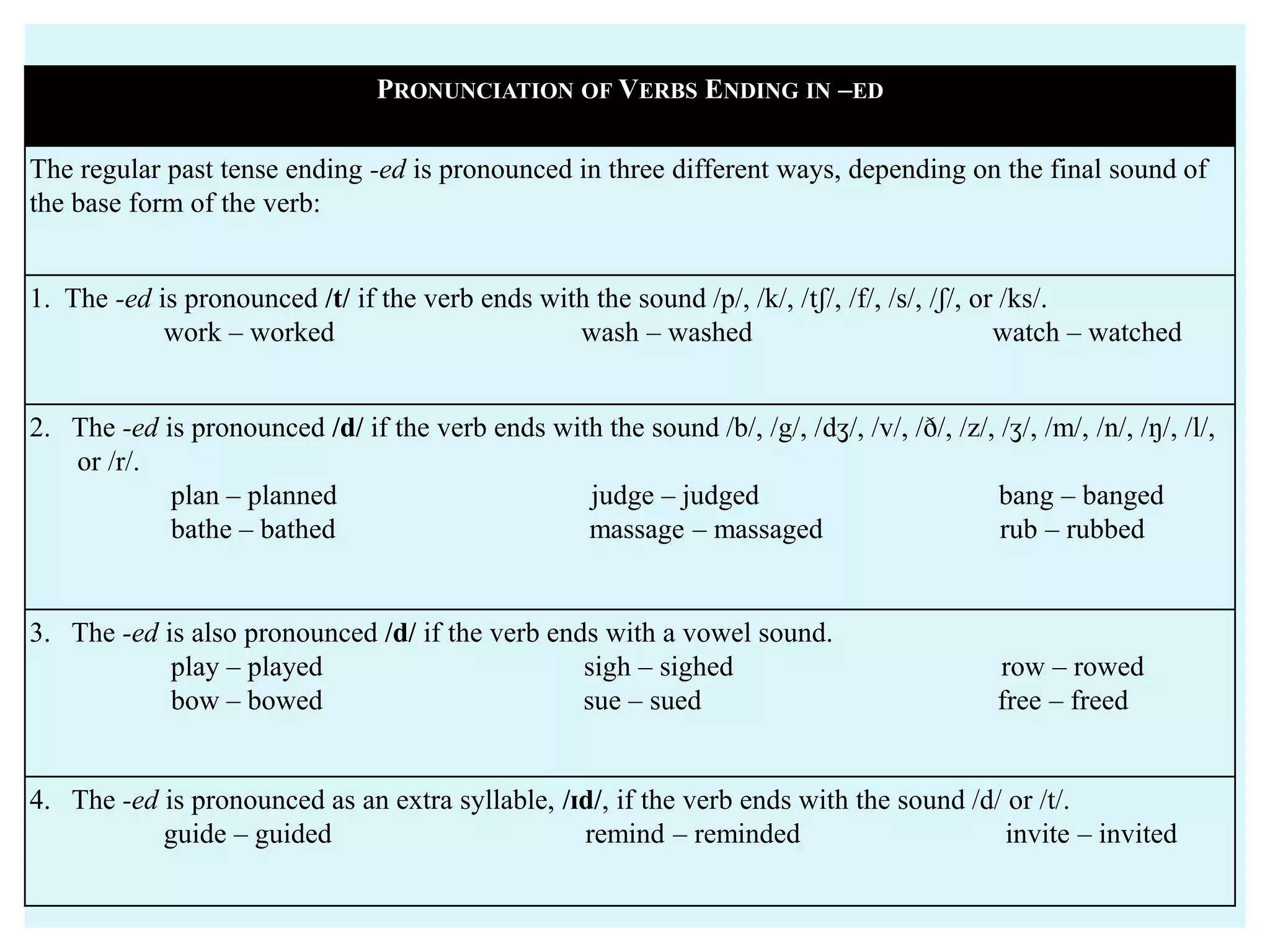 Simple Past Tense.pdf