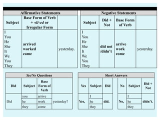 Simple Past Tense.pdf