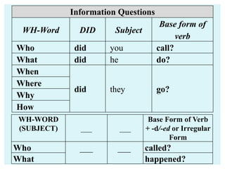 Simple Past Tense.pdf