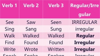 SIMPLE_PAST_TENSE.pptx