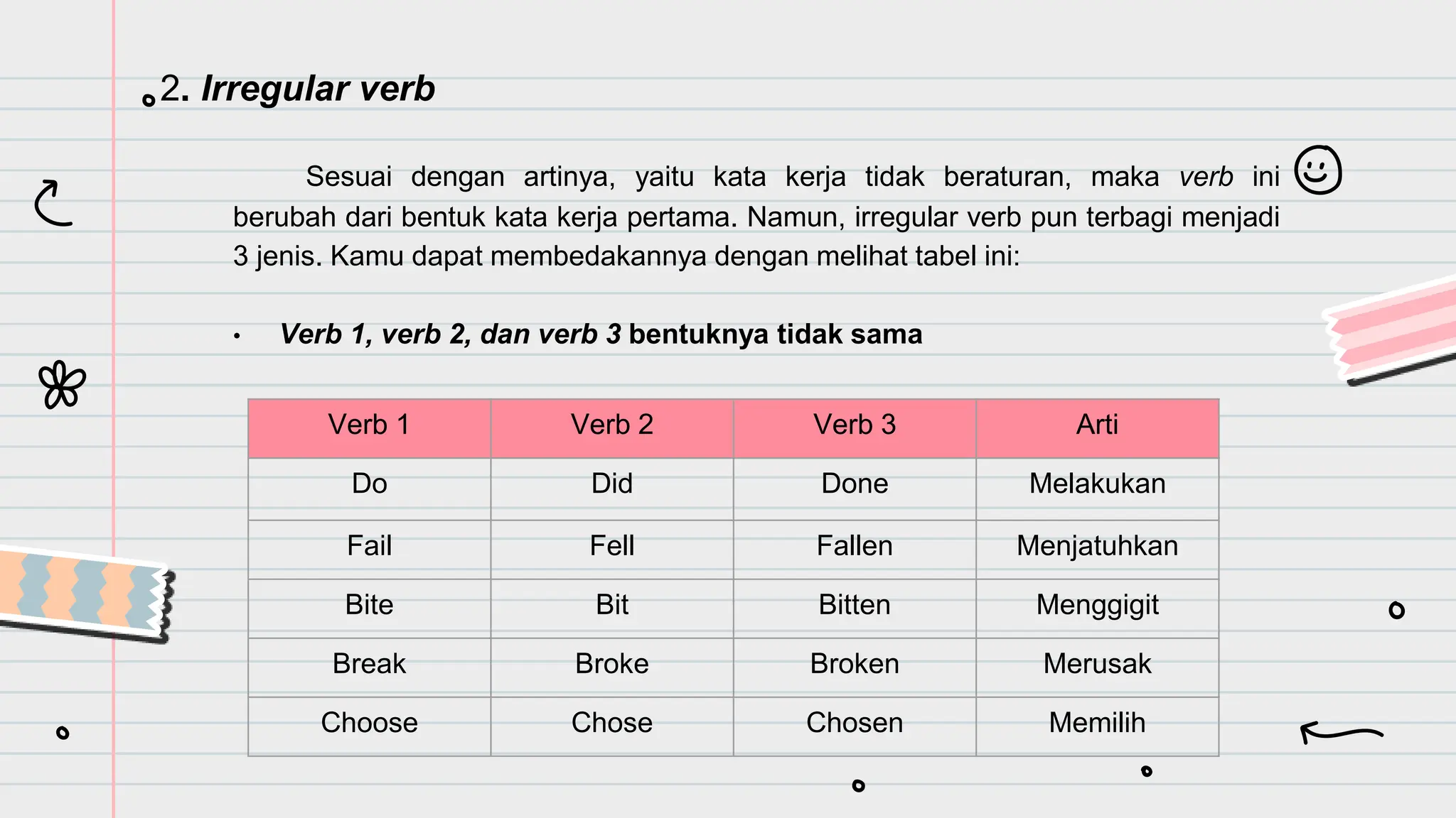 Power Point Simple Past Tense Kelompok.pptx