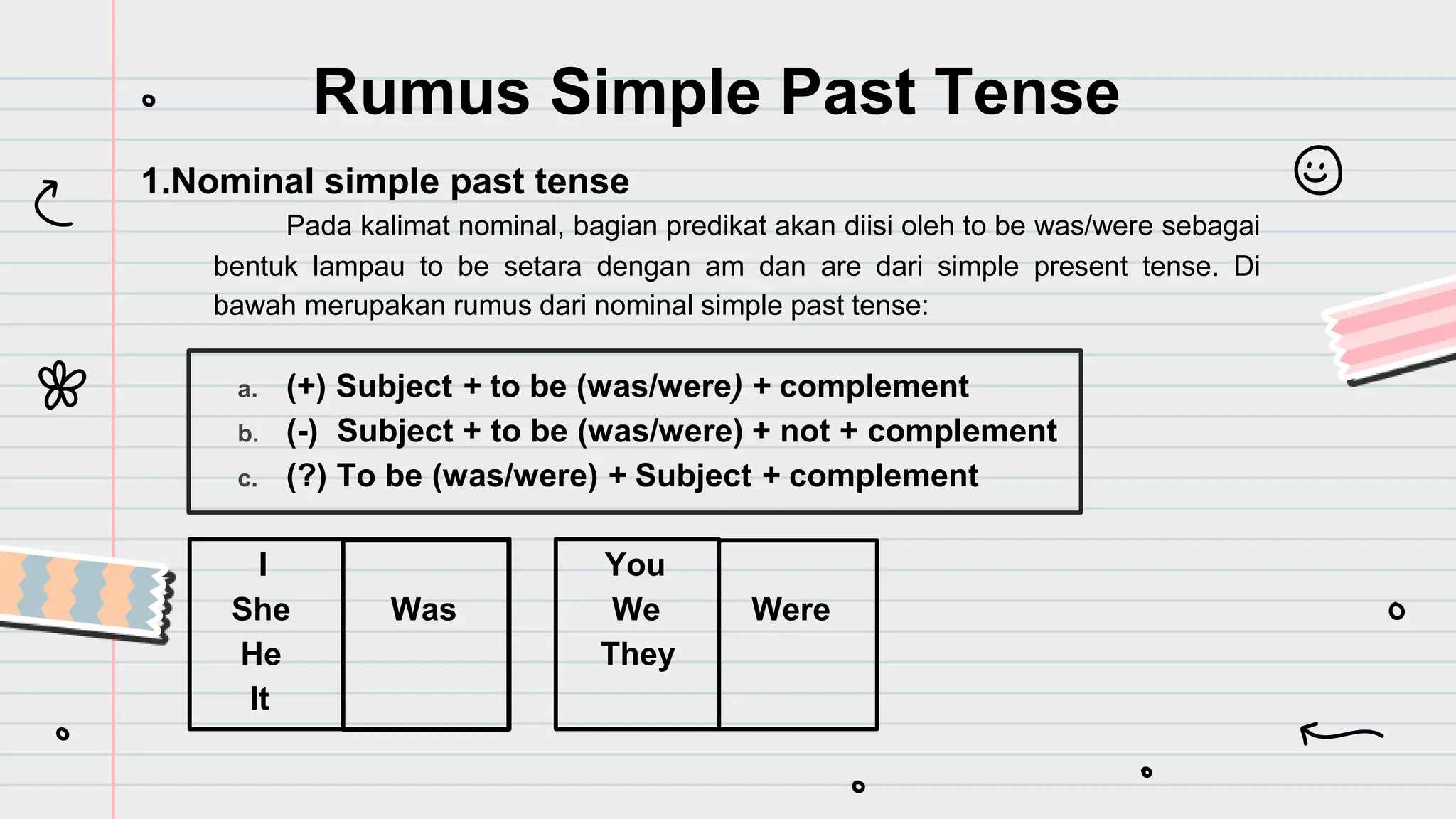 Power Point Simple Past Tense Kelompok.pptx