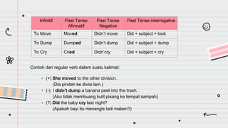 Power Point Simple Past Tense Kelompok.pptx