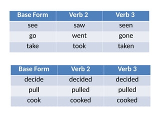 Simple Past Tense-Simple Past Tense.pptx