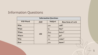 SIMPLE PAST TENSE-TENSE-CONVERSATION.pptx