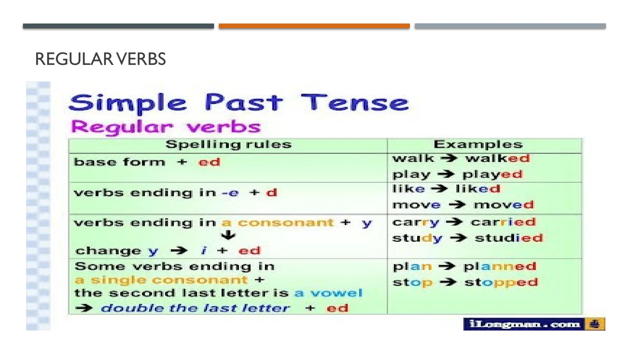 SIMPLE PAST TENSE USING REGULAR AND IRREGULAR VERBS | PPT