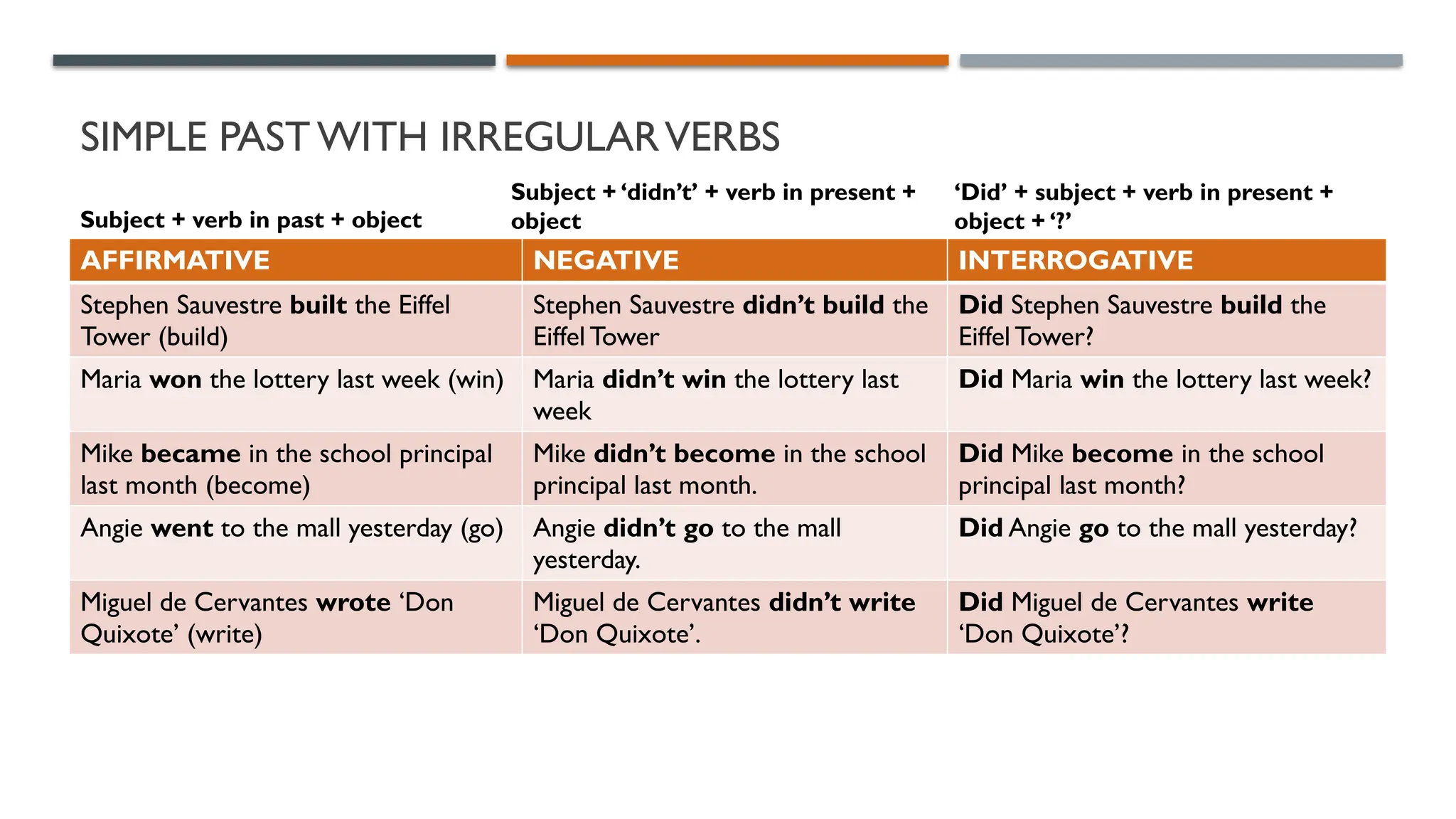 SIMPLE PAST TENSE USING REGULAR AND IRREGULAR VERBS | PPT
