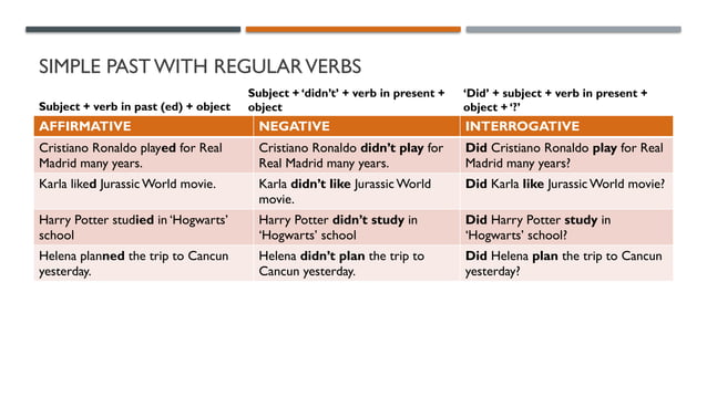 SIMPLE PAST TENSE USING REGULAR AND IRREGULAR VERBS | PPT