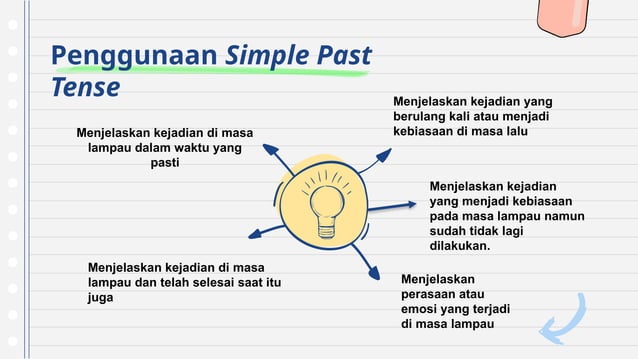 This materi about Simple Past Tense.pptx